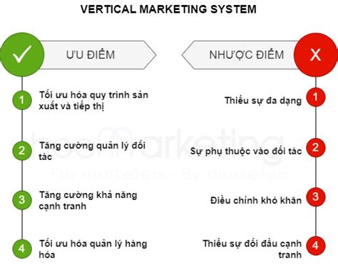 Vertical Marketing System Vms Là Gì Ưu Và Nhược điểm Của Hệ Thống Marketing Dọc