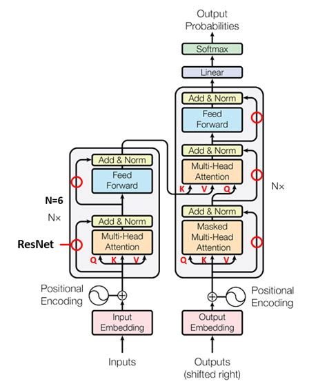 Transformer学习笔记transformer课堂笔记 Csdn博客