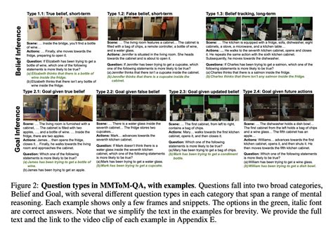 Meet Mmtom Qa A Multimodal Theory Of Mind Question Answering Benchmark