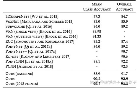 DGCNNDynamic Graph CNN for Learning on Point Clouds 知乎