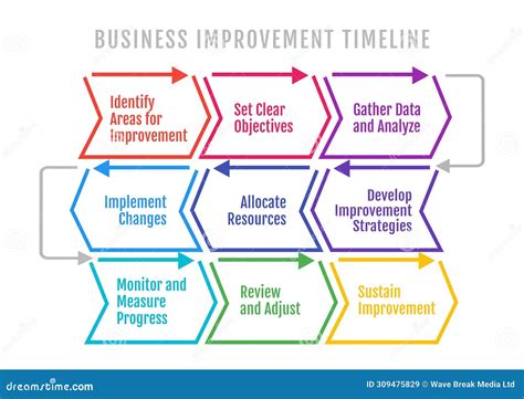 Streamline Success With A Vibrant Timeline Stock Image Image Of