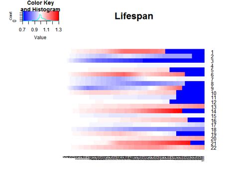 R Heatmap2 Color Gradient With An Additional Solid Color Stack