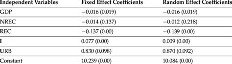 fixed effects and random effects regression outcomes download