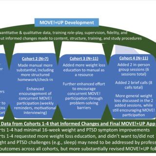 MOVE þUP s Overall Iterative Refinement Process Download Scientific Diagram