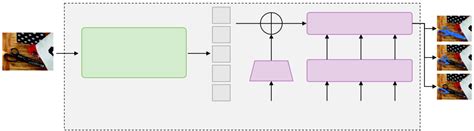 논문 리뷰 Manet Fine Tuning Segment Anything Model For Multimodal Remote
