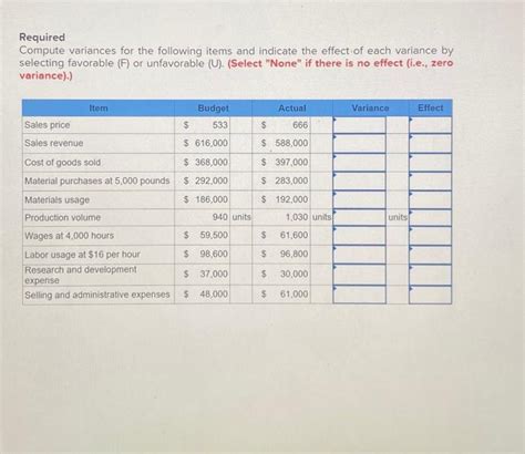Required Compute Variances For The Following Items
