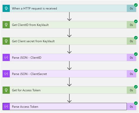 Azure Logicapps Using Microsoft Graph Good Workaround