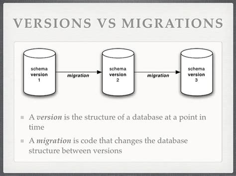 資料庫版本遷移：以 Go 為例