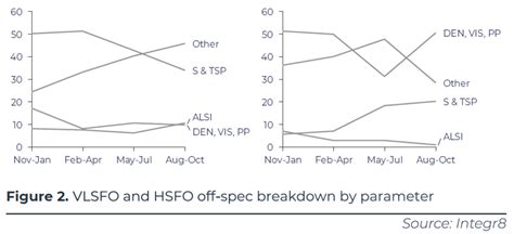 A Year On Better Vlsfo Quality But Watch Hsfo Integr8