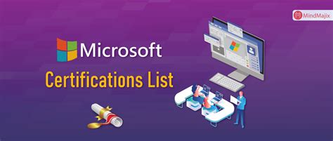 Microsoft Exam Certifications List Microsoft Learning