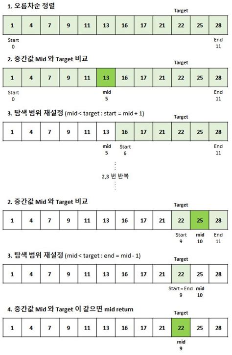 이진 탐색