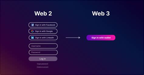 The Future Of Authentication Is Decentralized