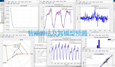 【25年新算法】agdo Lssvm，梯度下降优化算法优化最小二乘支持向量机回归预测，agdo Lssvm回归预测，多变量输入模型。本期介绍一种新的基于数学的创新元启发式算法——adam梯度