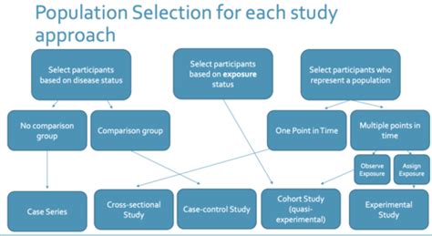Research Methods Quiz 3 Ch 7 8 9 10 Flashcards Quizlet