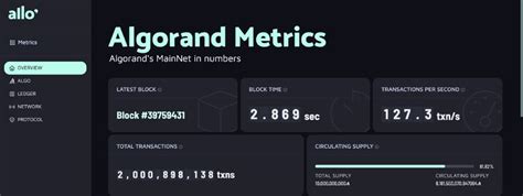 Sara Jane Kenny On Linkedin Python Buildh3r Blockchain Defi Algorand Developercommunity