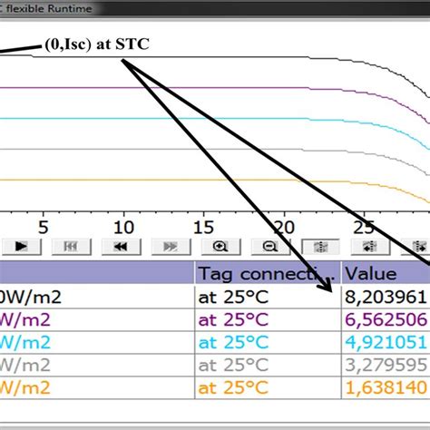 Example Of Sporadic Scheduling Table Based On Figure 1 Download Scientific Diagram