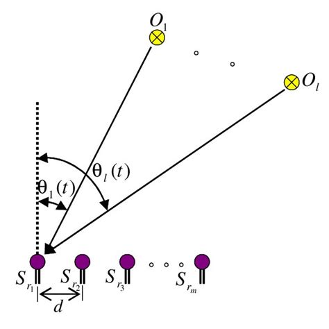 Acoustic Sensor Array Geometry Download Scientific Diagram