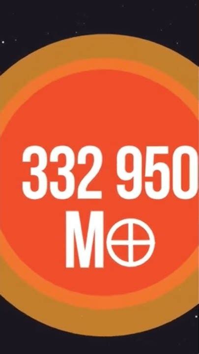 Будова Сонячної системи Youtube