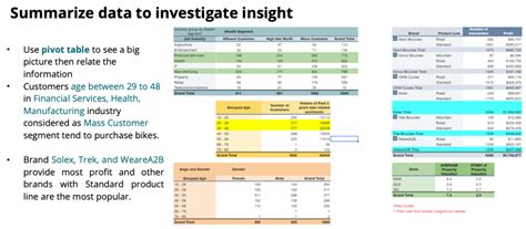 Tableau Kpmg Data Analytics Virtual Internship Program Bekan Beyond