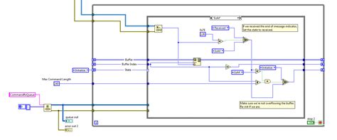 Issue With Queuing An Array Rlabview