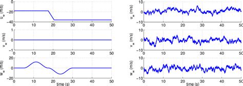Figure 1 From Nonlinear Aircraft Sensor Fault Reconstruction In The Presence Of Disturbances