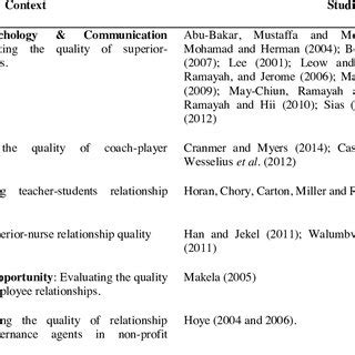 Extant Of LMX Application Download Table