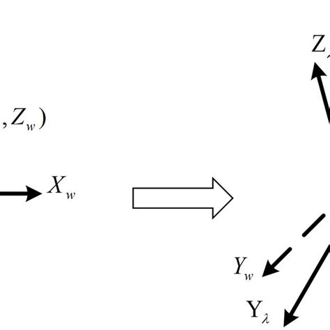 Single Point Voxelization Process Download Scientific Diagram