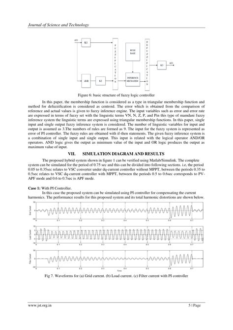 ppt 1 a fuzzy based pv apf controller for compensating current