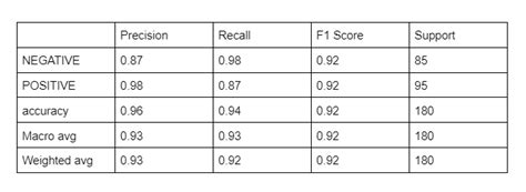 Github Malathimahalingamconcrete Crack Detection Using Cnn