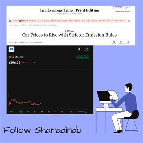 sharadindu das on linkedin digitalmarketing growth linkedin startups help strategy…