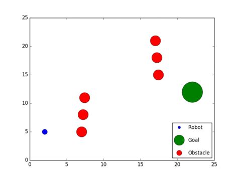 github yaaximus artificial potential field