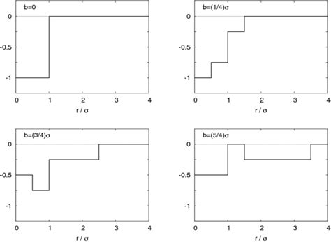Thermodynamic Functions As Correlation Function Integrals The Journal Of Chemical Physics