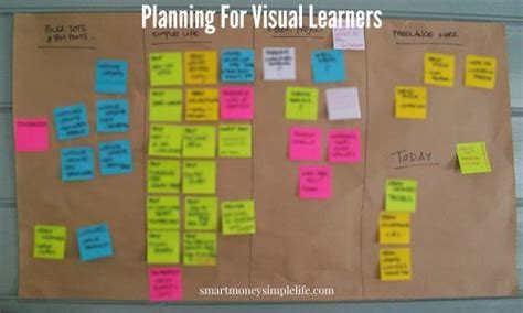 Visual Planning Artofit
