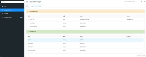 swagger：手把手教你从0开始配置idea中swagger，全步骤配图文版。 idea swagger csdn博客