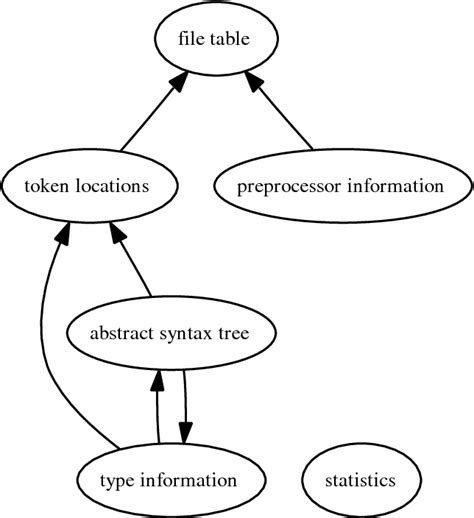 Figure 31 From Design And Implementation Semantic Scholar