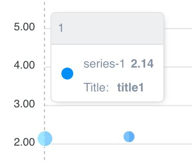 Reactjs How Can I Customise The Title And Body Of A Tooltip In