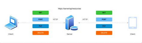 Rest Api Testlemon Documentation