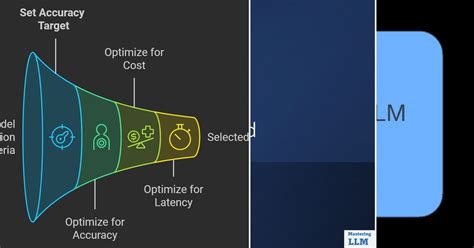 List Llm Fine Tuning Curated By Pranav Agrawal Medium