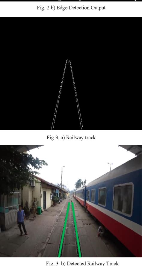 A Robust Approach For Real Time Human Detection On Railway Track