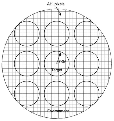 Remote Sensing Free Full Text Assessing Fy 3e Hiras Ii Radiance Accuracy Using Ahi And Mersi Ll