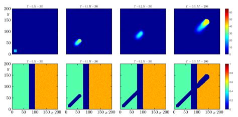 Implicit Explicit Methods For A Convection Diffusion Reaction Model Of