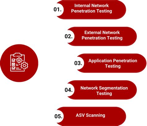 PCI DSS Penetration Testing Regulatory Compliance And Its Significance Securinc