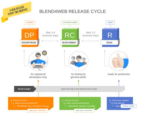 Downloads Blend4web