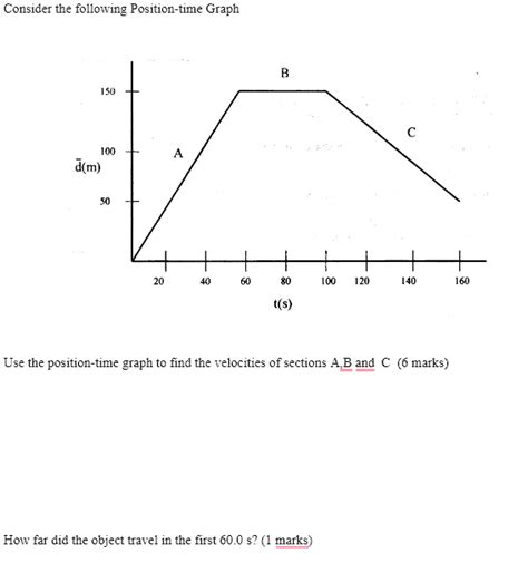 Solved Consider The Following Position Time Graph Use The Chegg