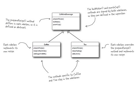 Welcome To Design Patterns Intro To Design Patterns Head