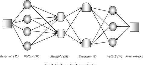 figure 2 from a mixed integer optimization formulation for the well scheduling problem on