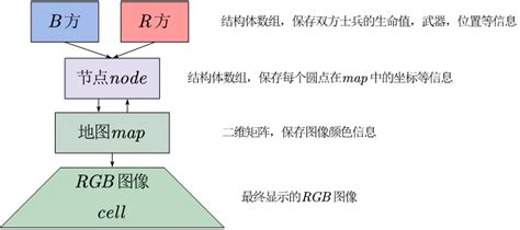 桌游设计与仿真matlab项目【一】基于matlab的电子游戏仿真 Csdn博客 桌游设计与仿真matlab项目【一】基于matlab的电子游戏仿真 Csdn博客