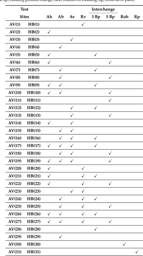 Table 1 From An Effective Data Driven Method For 3 D Building Roof Reconstruction And Robust
