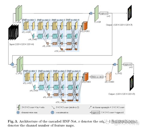 Tensorflow入门教程（五十一）——h2nf Net51cto博客tensorflow 教程
