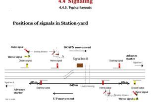 RAILWAY DESIGNING OF RELAY LOGIC Railway Signalling Concepts